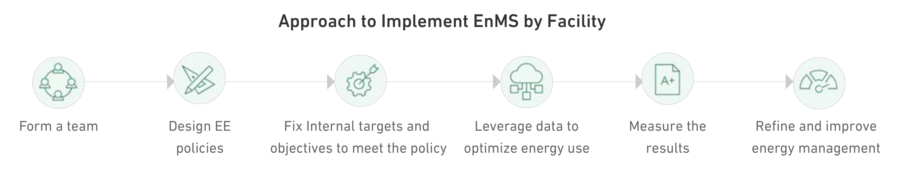 Saudi Energy Efficiency Center EMS